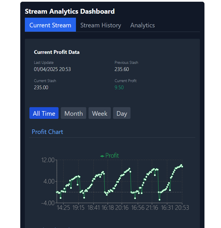 Sammy - Delta Force Game Stats